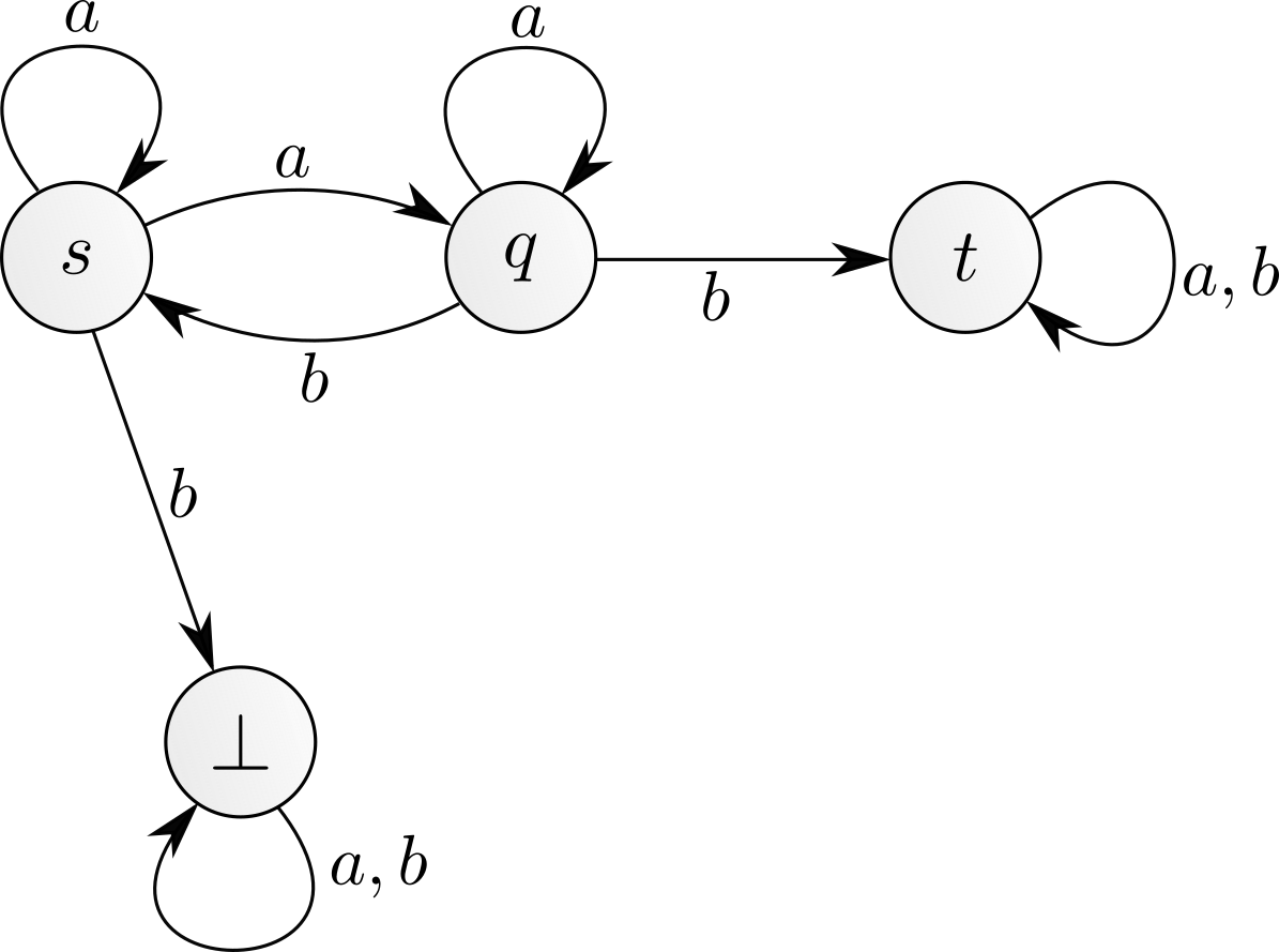 Populations Of Markov Decision Processes What We Know And An Open ion